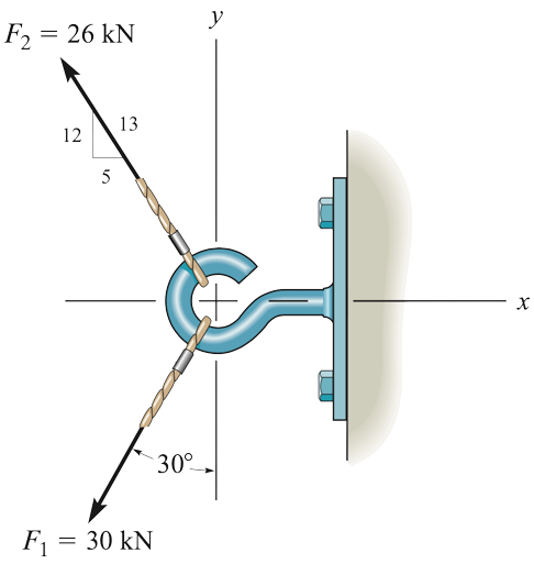 Simer - Addition of a System of Coplanar Forces