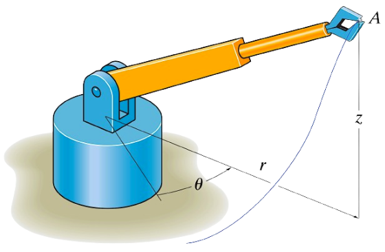 Simer - Curvilinear Motion: Cylindrical Components