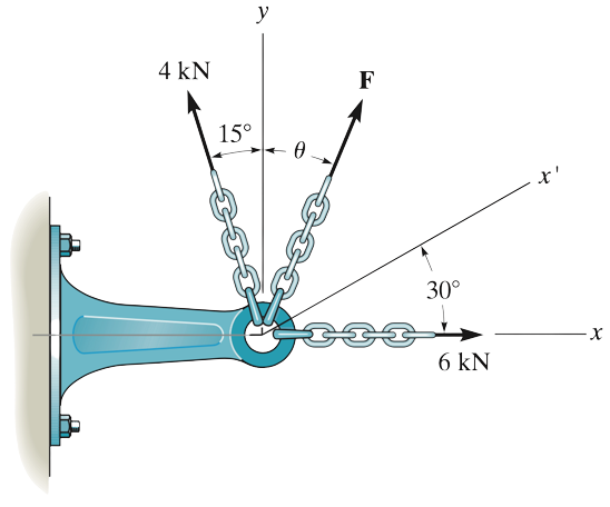 Simer - Addition of a System of Coplanar Forces