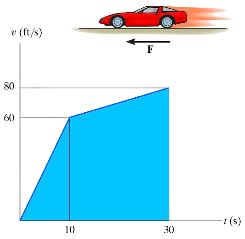 Simer - Equations of Motion: Rectangular Coordinates