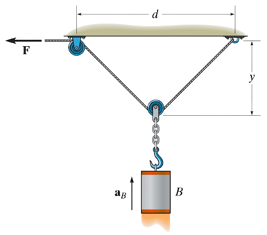 Simer - Equations of Motion: Rectangular Coordinates