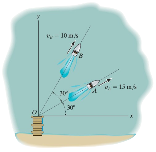 Simer - Relative-Motion of Two Particles Using Translating Axes