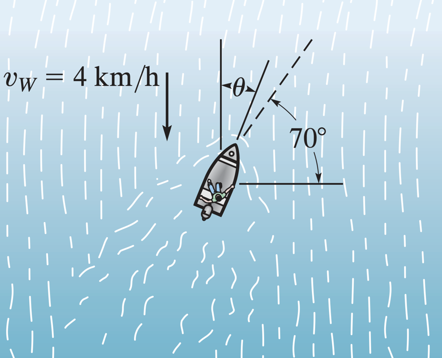 Simer - Relative-Motion of Two Particles Using Translating Axes