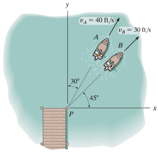 Simer - Relative-Motion of Two Particles Using Translating Axes