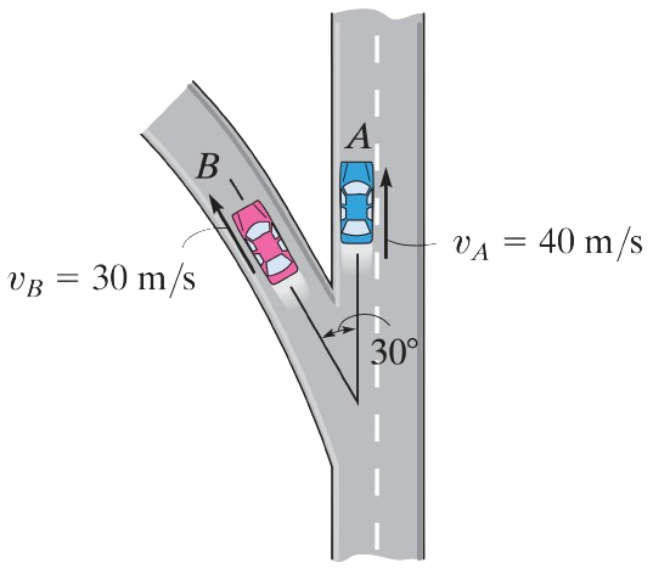 Simer - Relative-Motion of Two Particles Using Translating Axes