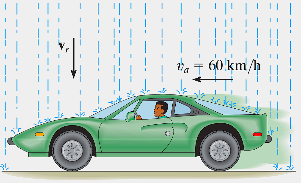 Simer - Relative-Motion of Two Particles Using Translating Axes
