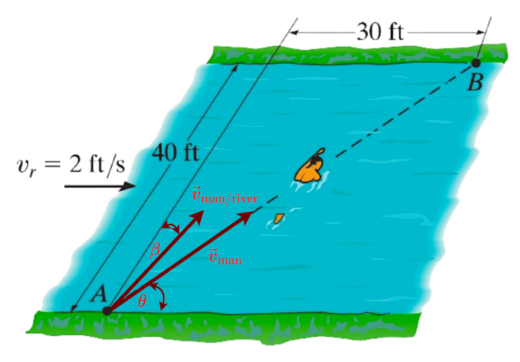 Simer - Relative-Motion of Two Particles Using Translating Axes