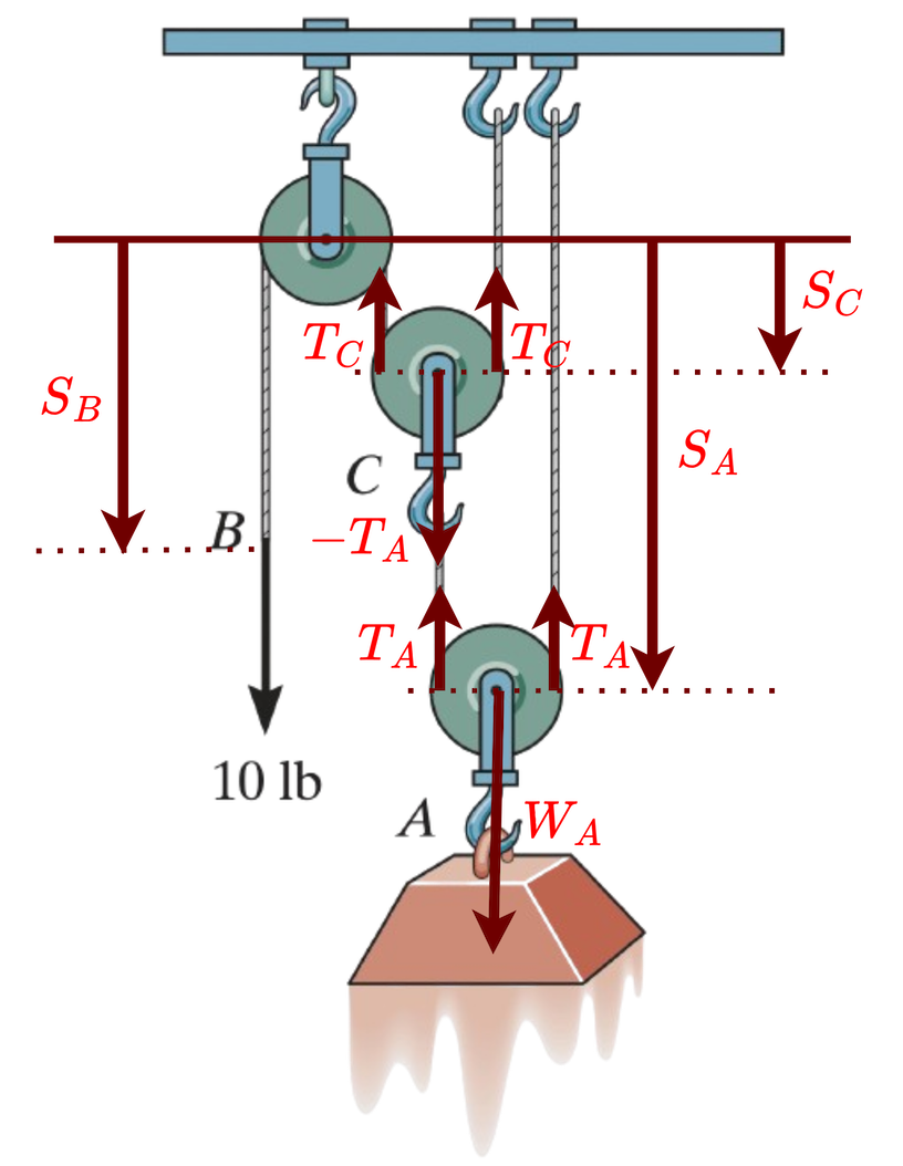 Simer - Equations of Motion: Rectangular Coordinates