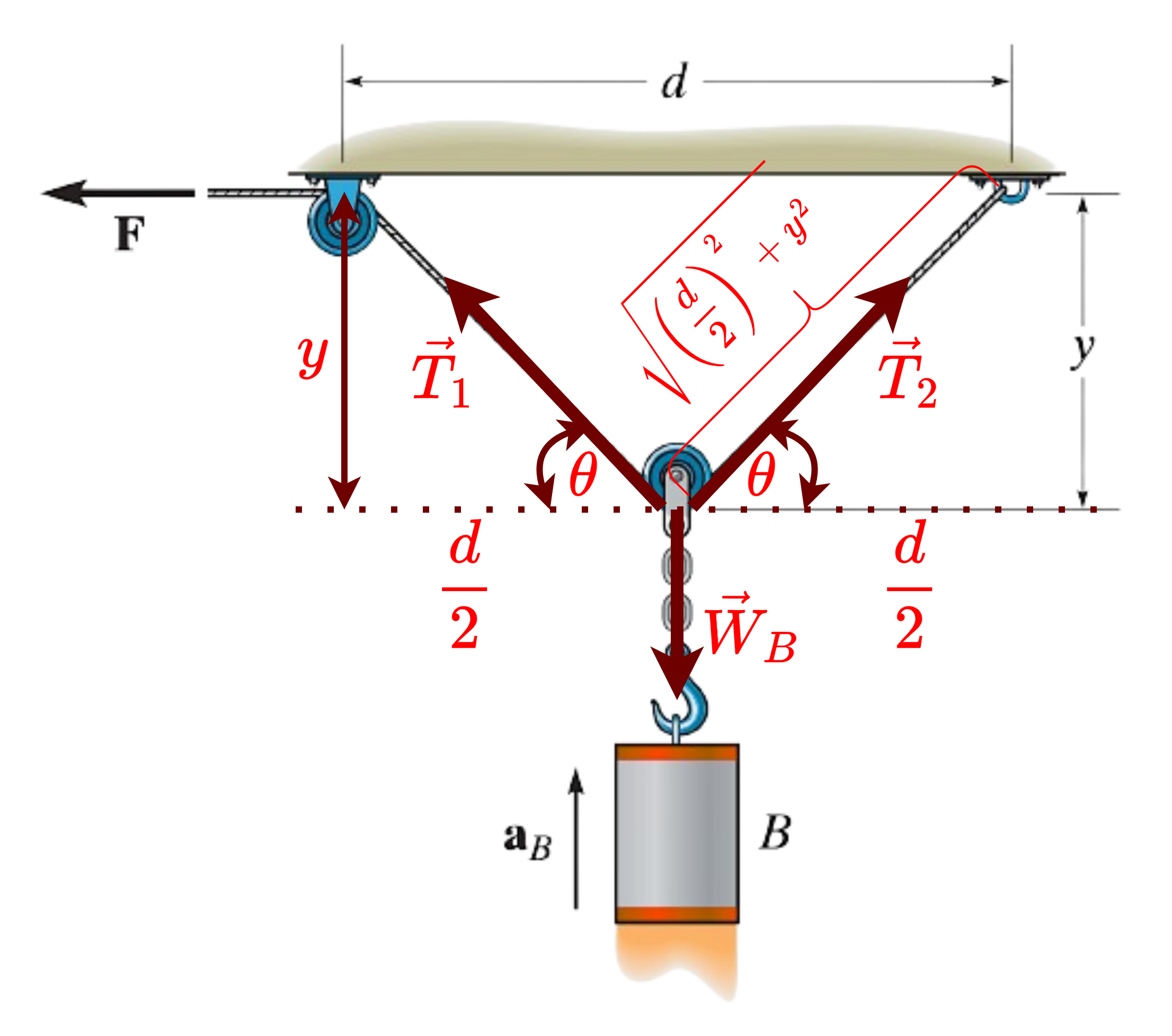 Simer - Equations of Motion: Rectangular Coordinates