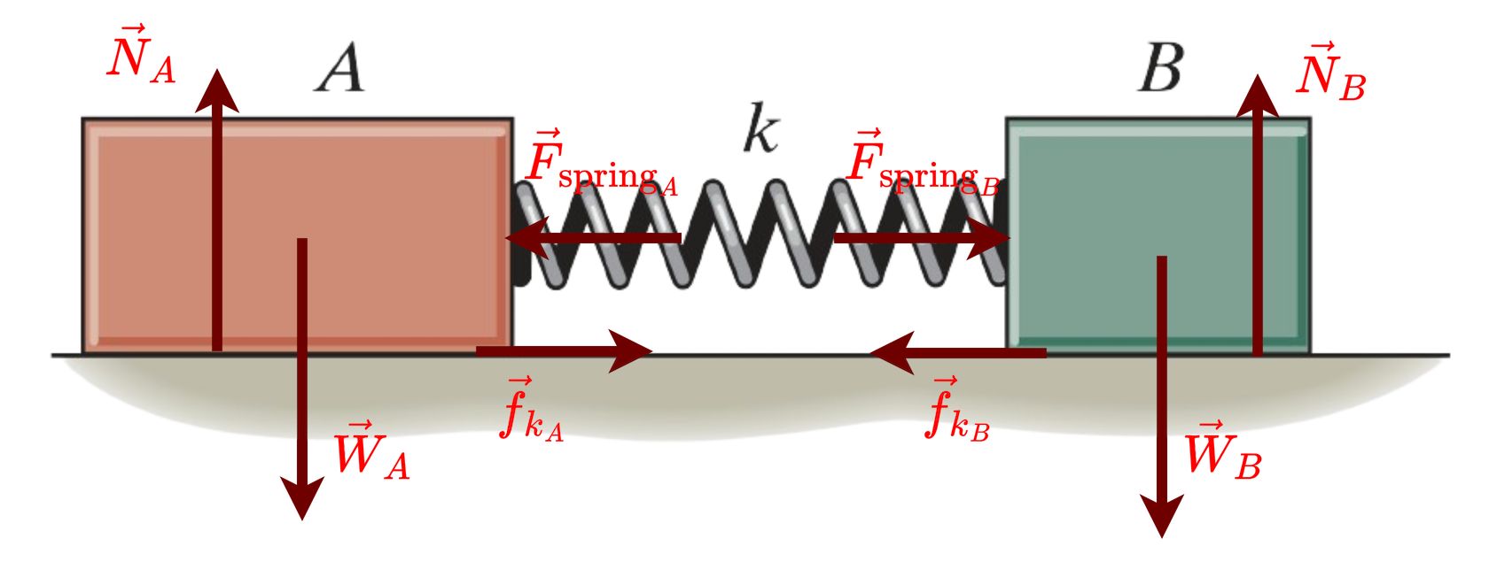 Simer - Equations of Motion: Rectangular Coordinates