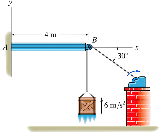 Simer - Equations of Motion: Rectangular Coordinates