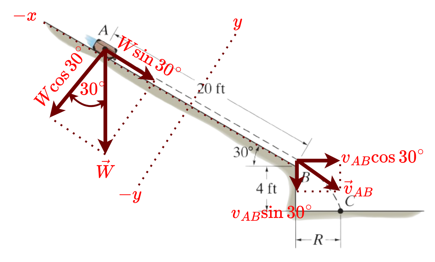 Simer - Equations of Motion: Rectangular Coordinates