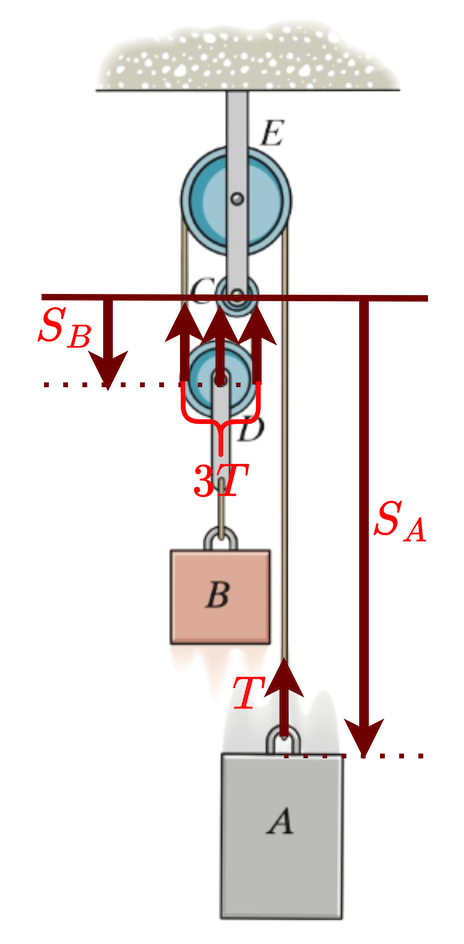 Simer - Equations of Motion: Rectangular Coordinates