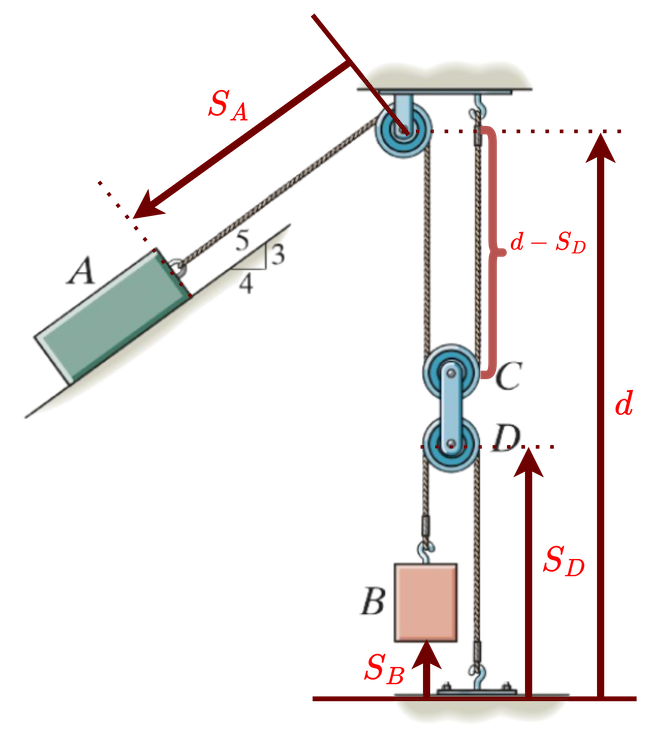 Simer - Equations of Motion: Rectangular Coordinates