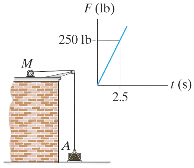 Simer - Equations of Motion: Rectangular Coordinates