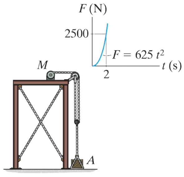 Simer - Equations of Motion: Rectangular Coordinates