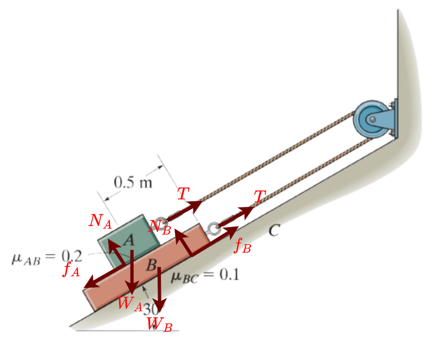 Simer - Equations of Motion: Rectangular Coordinates