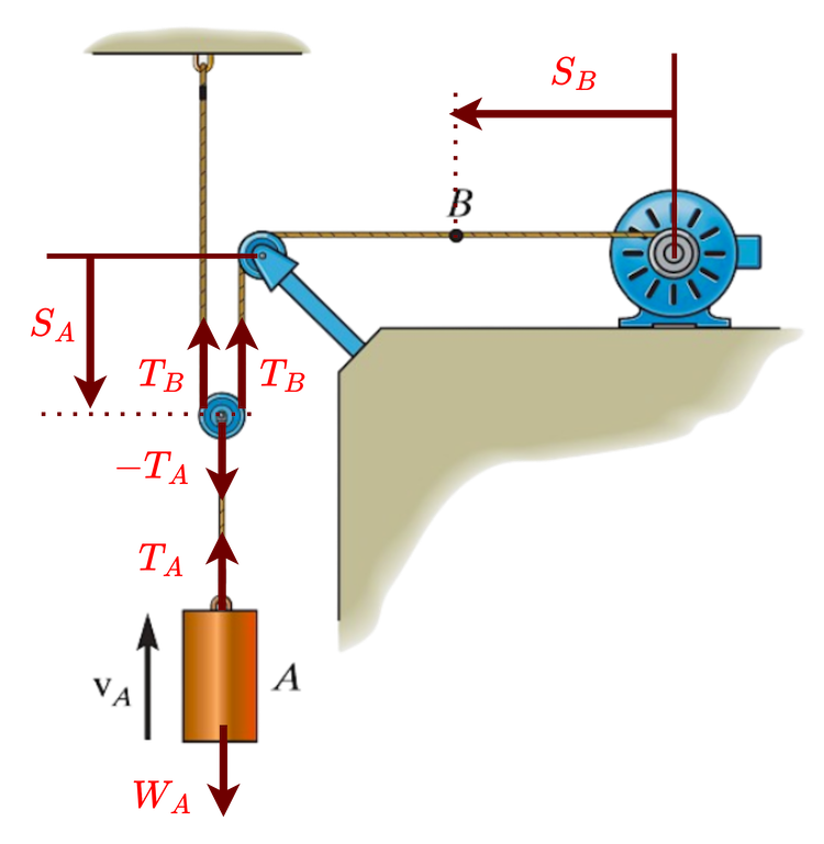 Simer - Equations of Motion: Rectangular Coordinates