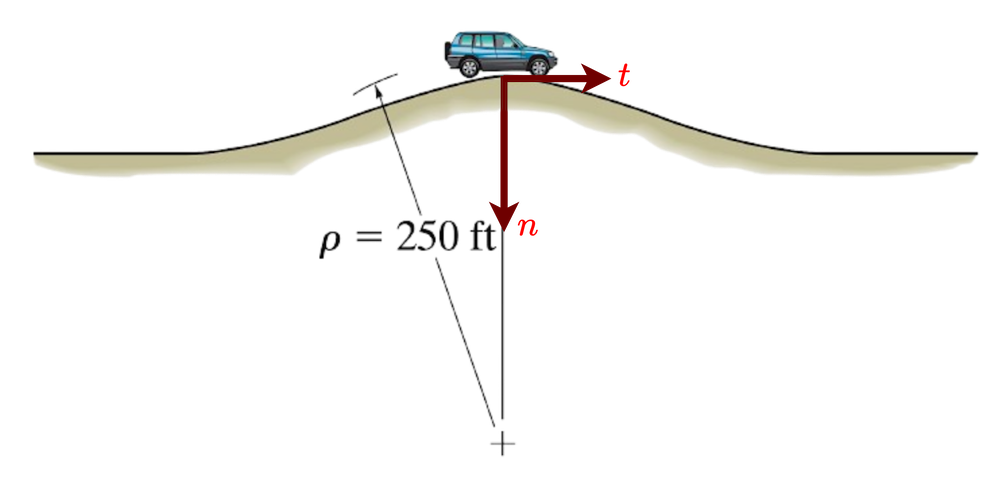 Simer - Equations of Motion: Normal and Tangential Coordinates