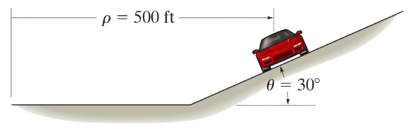 Simer - Equations of Motion: Normal and Tangential Coordinates