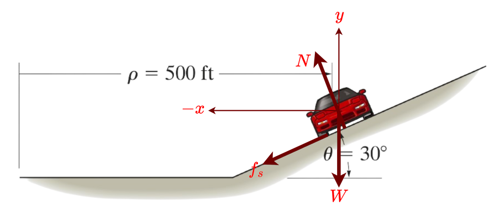 Simer - Equations of Motion: Normal and Tangential Coordinates