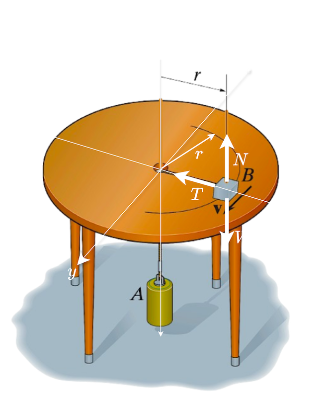 Simer - Equations of Motion: Normal and Tangential Coordinates