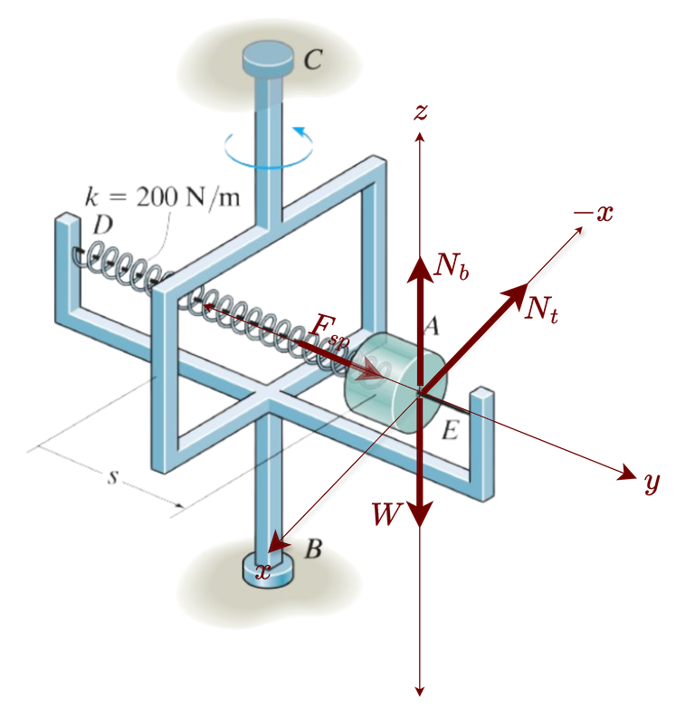 Simer - Equations of Motion: Normal and Tangential Coordinates