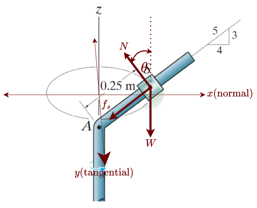 Simer - Equations of Motion: Normal and Tangential Coordinates