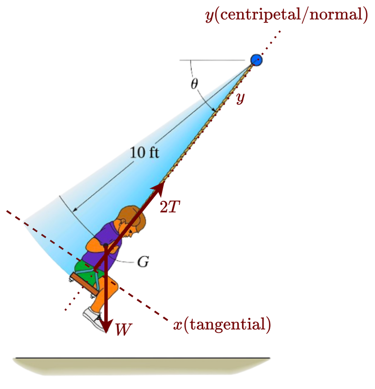 Simer - Equations of Motion: Normal and Tangential Coordinates