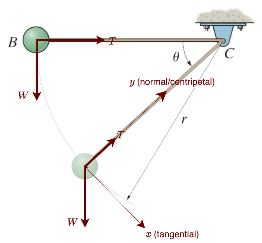 Simer - Equations of Motion: Normal and Tangential Coordinates