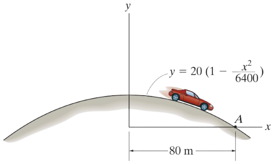 Simer - Equations of Motion: Normal and Tangential Coordinates