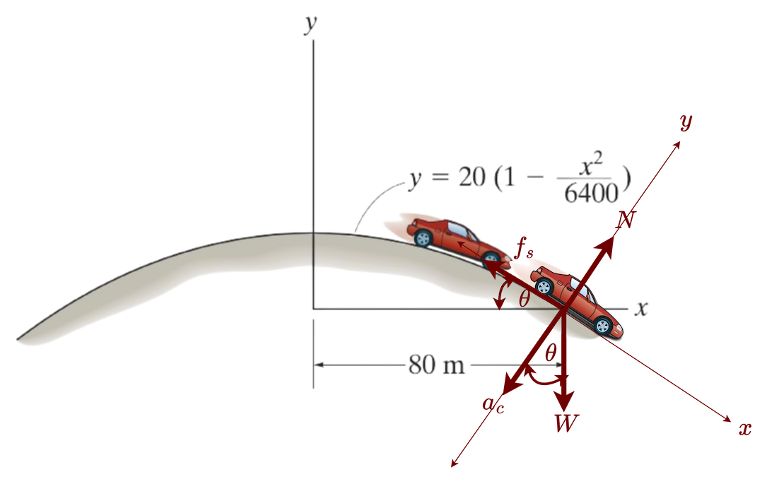 Simer - Equations of Motion: Normal and Tangential Coordinates