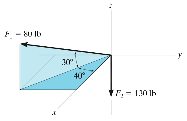 Simer - Addition of Cartesian Vectors