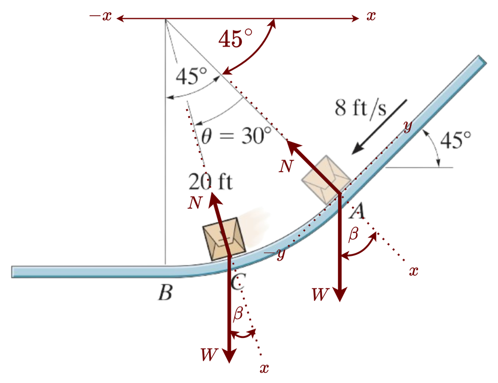 Simer - Equations of Motion: Normal and Tangential Coordinates