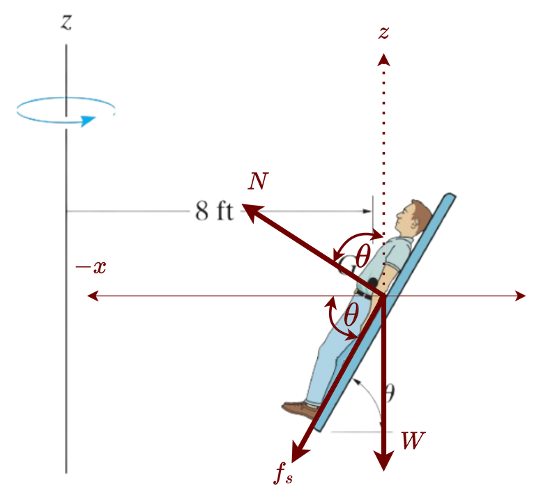 Simer - Equations of Motion: Normal and Tangential Coordinates