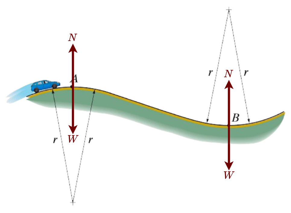 Simer - Equations of Motion: Normal and Tangential Coordinates