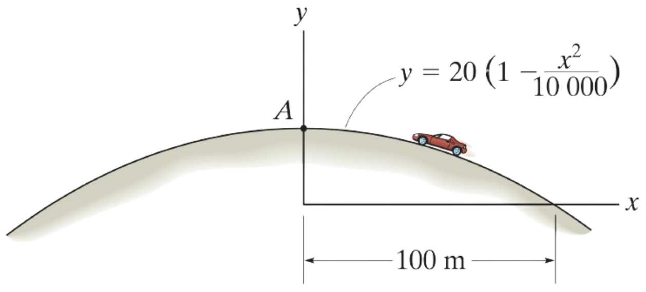 Simer - Equations of Motion: Normal and Tangential Coordinates