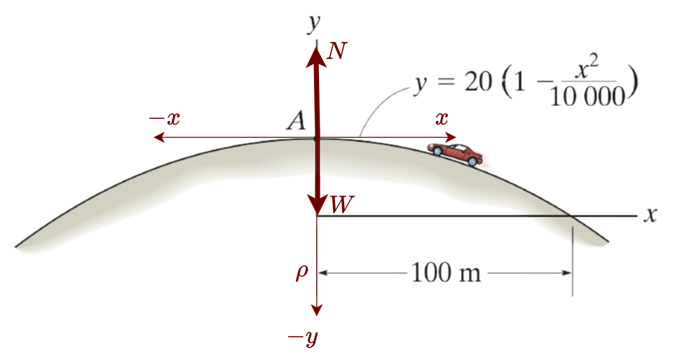 Simer - Equations of Motion: Normal and Tangential Coordinates