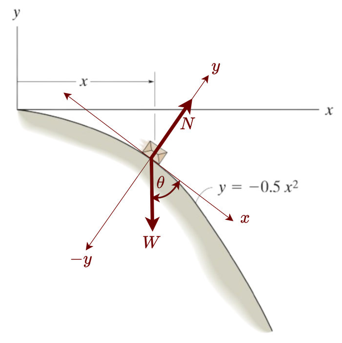 Simer - Equations of Motion: Normal and Tangential Coordinates