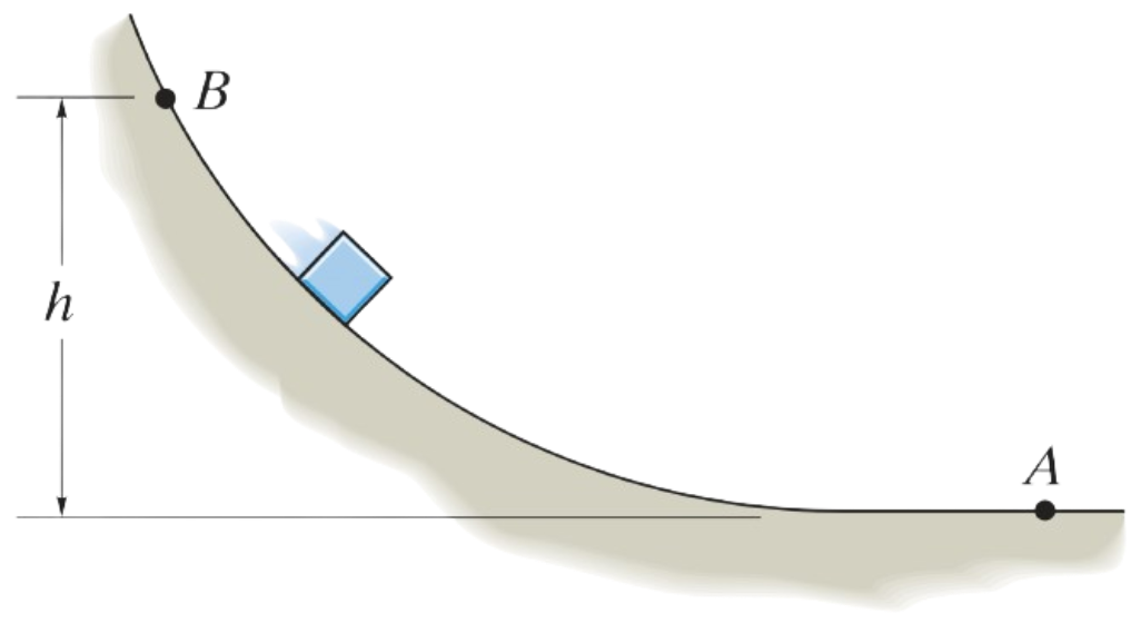 Simer - Equations of Motion: Normal and Tangential Coordinates