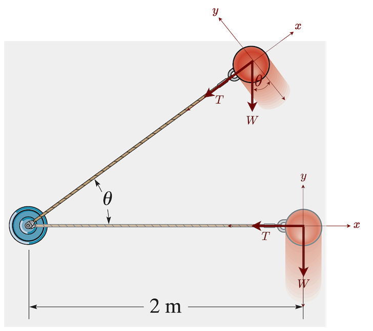 Simer - Equations of Motion: Normal and Tangential Coordinates