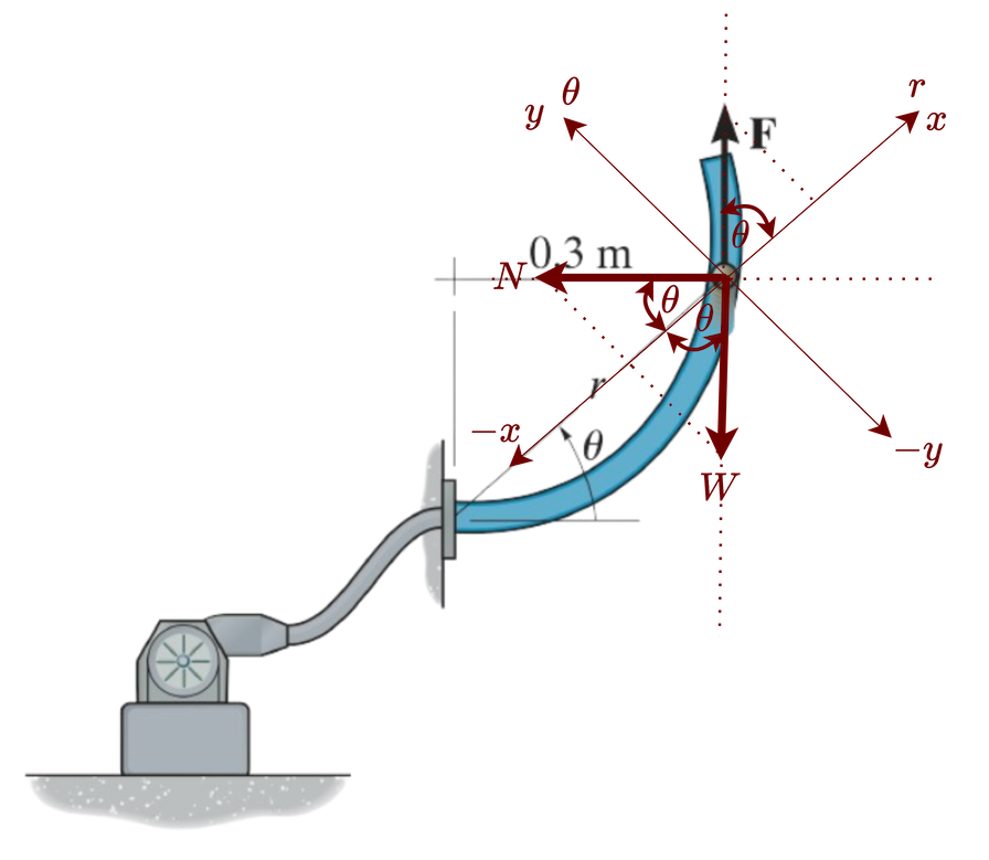 Simer - Equations of Motion: Cylindrical Coordinates