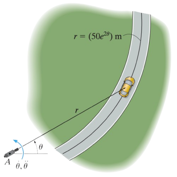 Simer - Equations of Motion: Cylindrical Coordinates