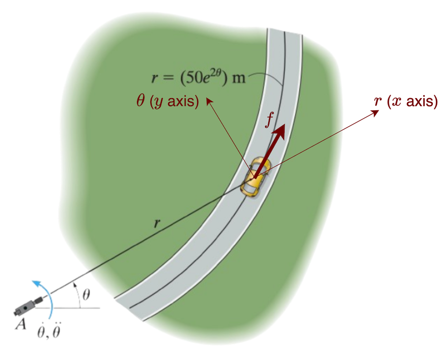 Simer - Equations of Motion: Cylindrical Coordinates