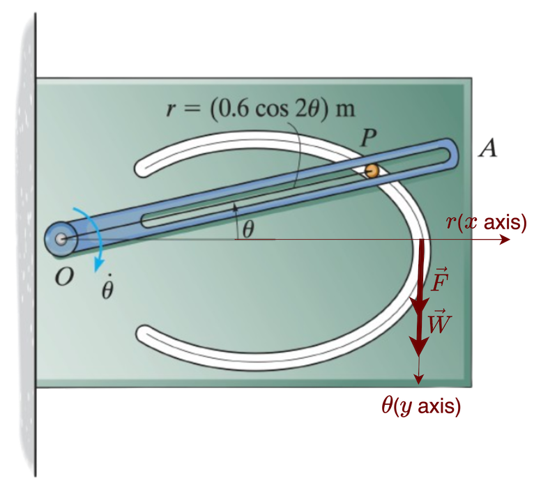 Simer - Equations of Motion: Cylindrical Coordinates