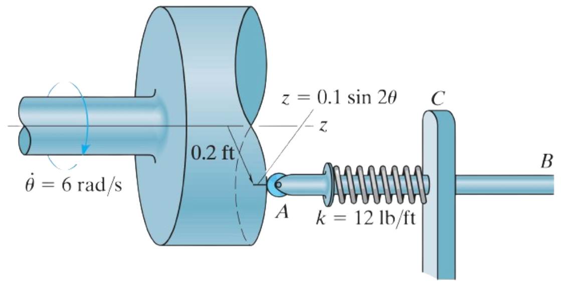 Simer - Equations of Motion: Cylindrical Coordinates