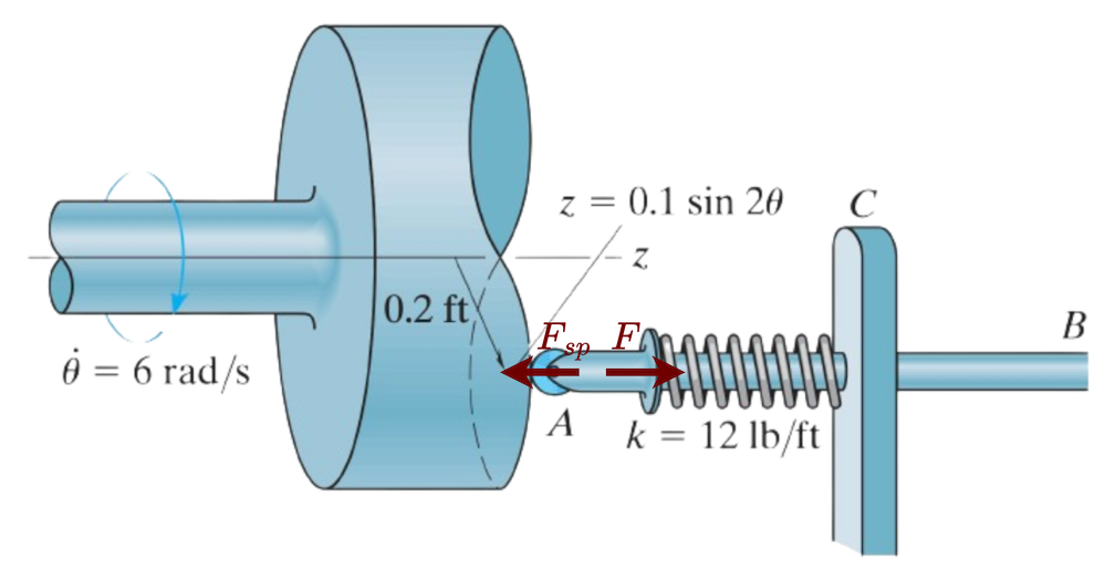 Simer - Equations of Motion: Cylindrical Coordinates