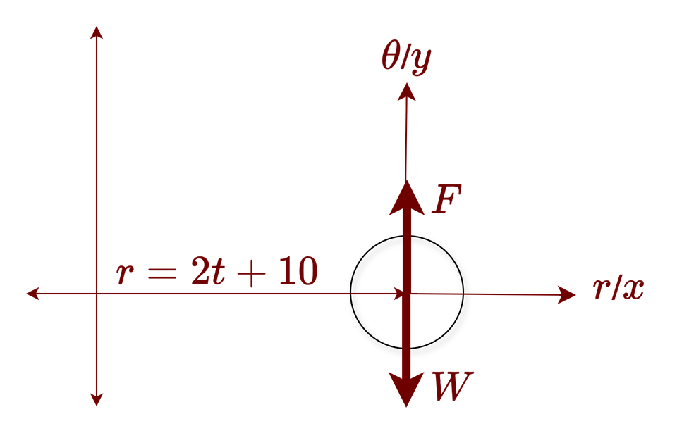 Simer - Equations of Motion: Cylindrical Coordinates