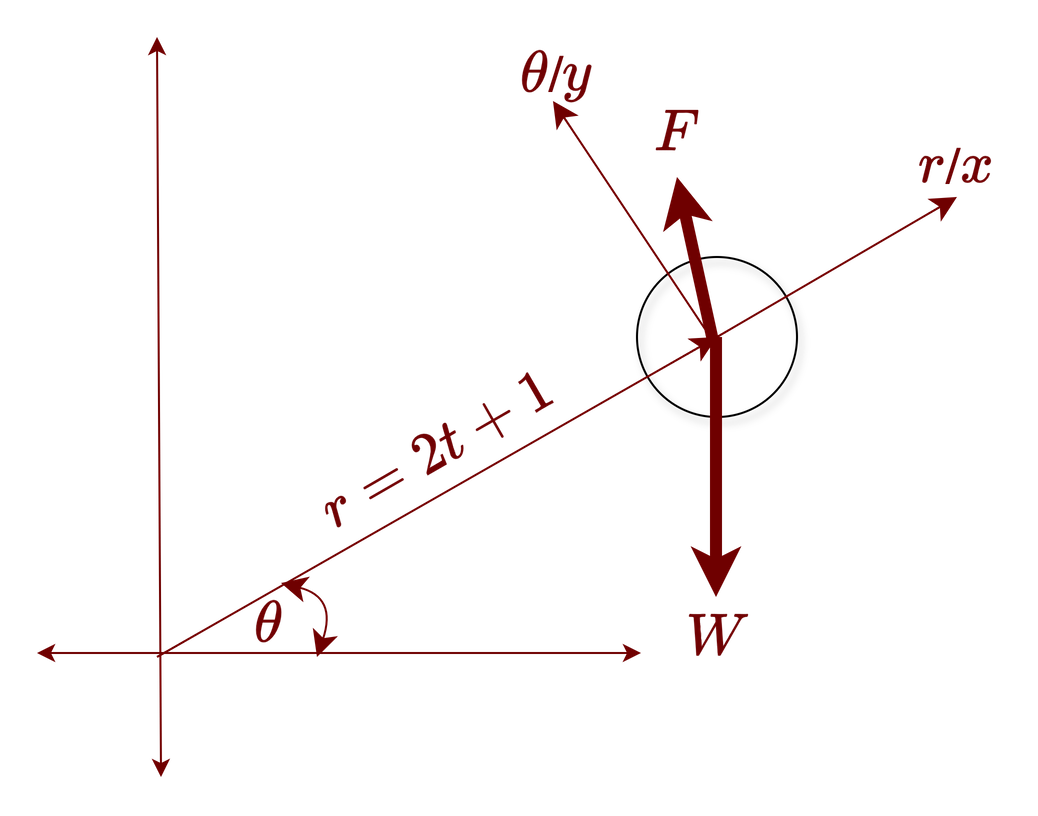 Simer - Equations of Motion: Cylindrical Coordinates