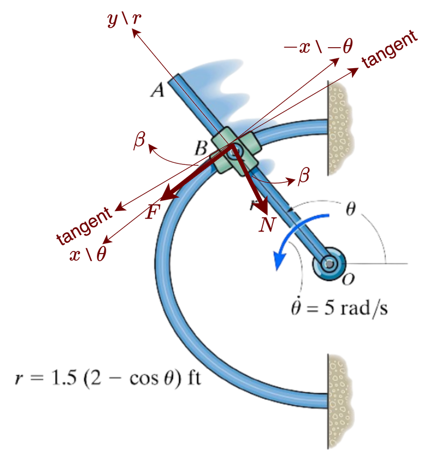 Simer - Equations of Motion: Cylindrical Coordinates